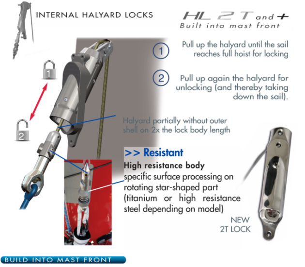 Halyard locks offer benefits in sail handling and windage - MySailing ...
