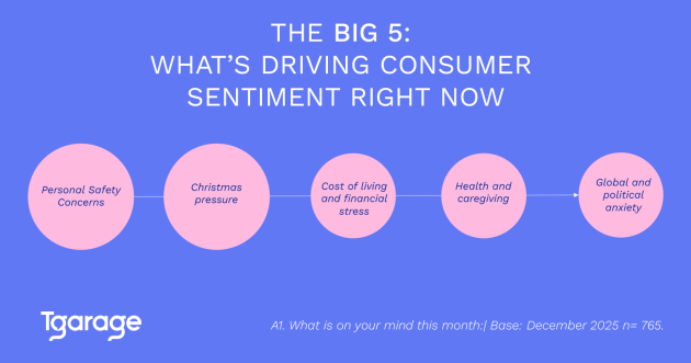 In The Trends: Consumer sentiment has shifted. Where our worries are ...