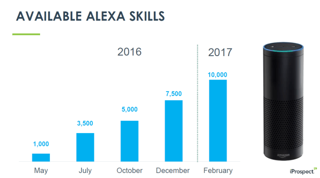 Alexa, tell me about Amazon - AdNews
