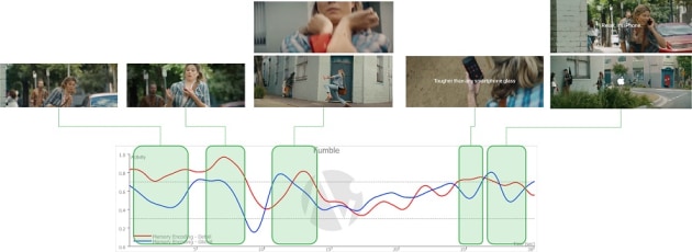 Cannes 2022 - The Neuroscience of Apple’s winners - AdNews