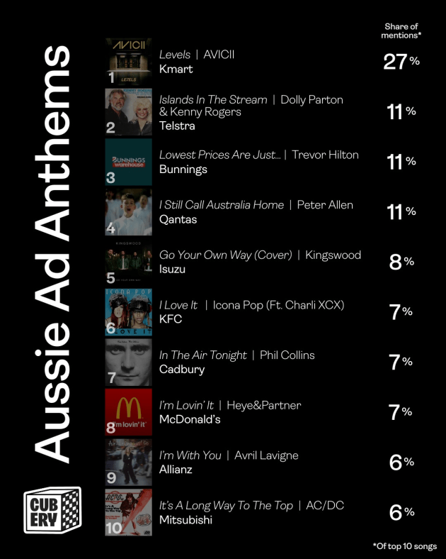 The top 10 Australian advertising anthems - AdNews