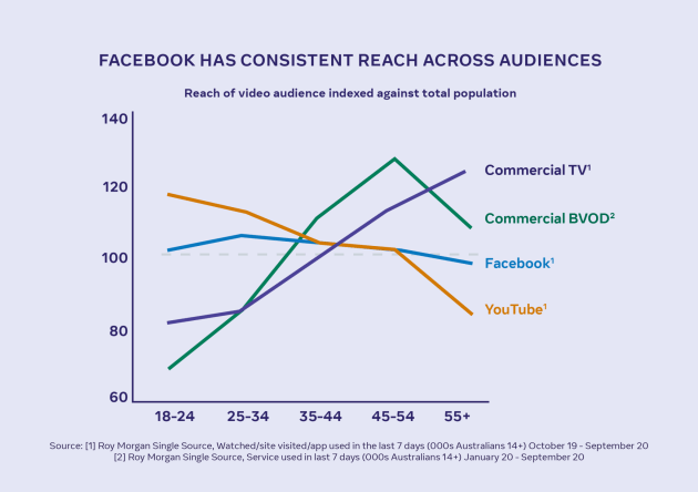 Fast Forward: Extending your advertising reach - AdNews