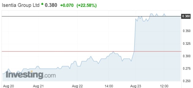 Isentia shares soar after the media monitoring company posts a loss ...