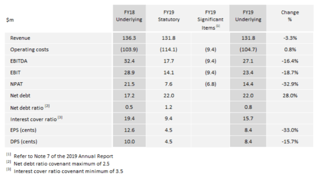 ‘Advertising conditions remain subdued’: Macquarie Media revenue takes ...