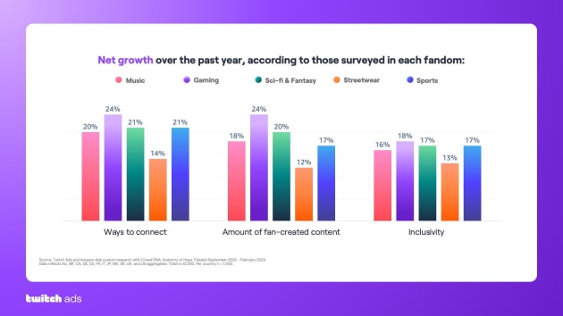 The changing face of fandoms - AdNews