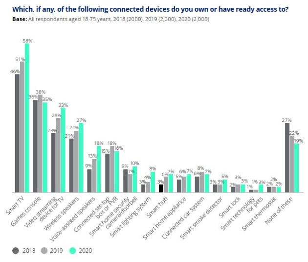 Pandemic Habits - Key findings from Deloitte's massive lockdown study ...