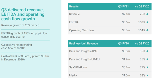 Pureprofile is working on a series of partnerships - AdNews