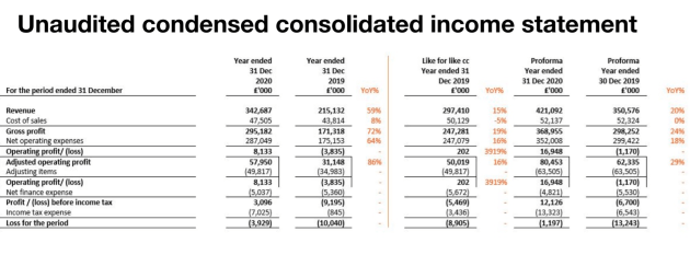 S4 Capital's second full-year 'outstandingly successful' - AdNews