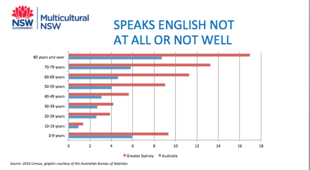 Multicultural myth-busting: The demographic data you don't know - AdNews