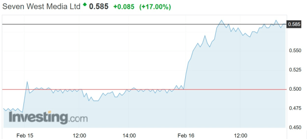 Seven West Media shares take off - AdNews