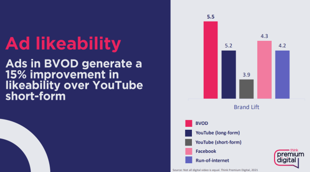 How ads soak in BVOD’s premium environment - AdNews