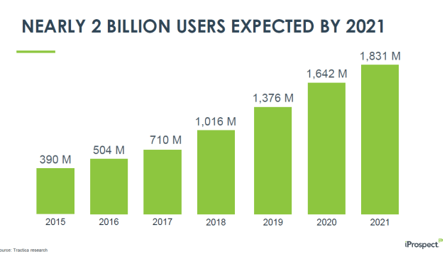 Alexa, tell me about Amazon - AdNews