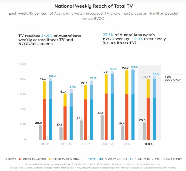VOZ: Insights into Australia's TV audience puzzle - AdNews