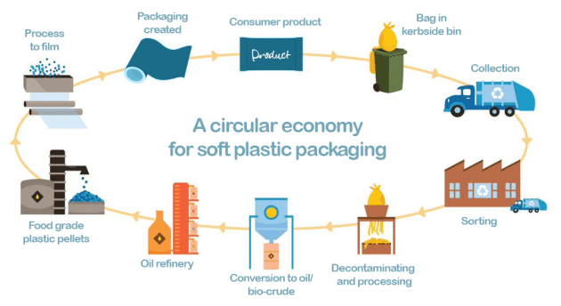 Kellogg’s plastic reduction tracks two years early - PKN Packaging News