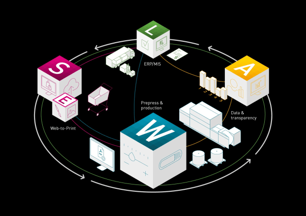 Durst’s new platform debuts at Labelexpo - Print21