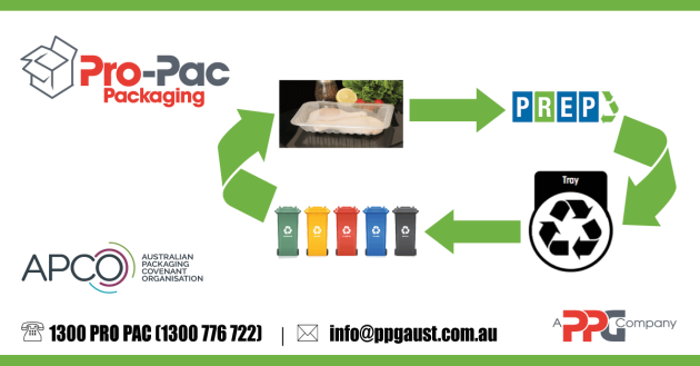Barrier Laminated Polypropylene trays gain APCO recyclability approval ...