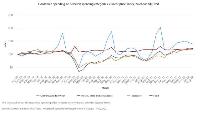 Apparel purchases surge in household spending - Ragtrader