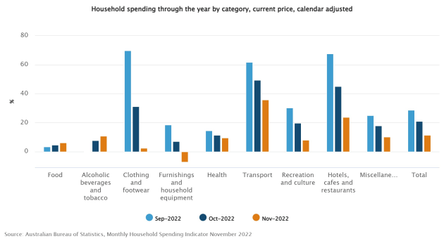 Fashion spending growth drops pre-Christmas - Ragtrader