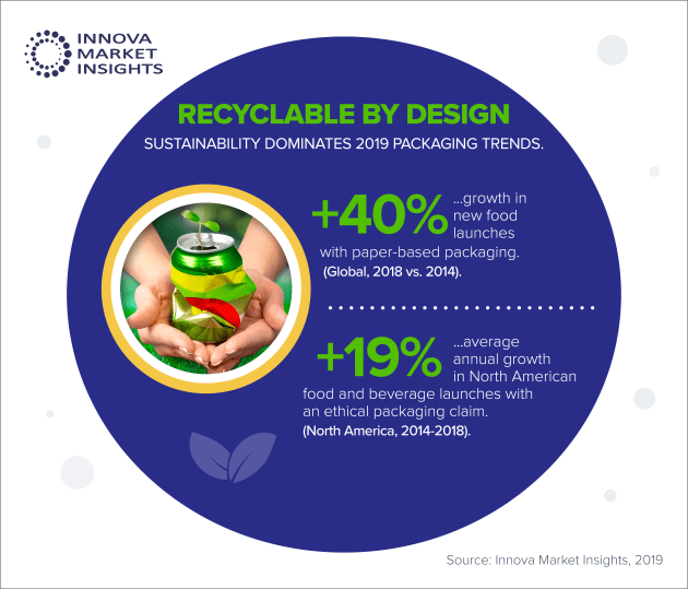 Ethical packaging hits the mainstream - Food & Drink Business
