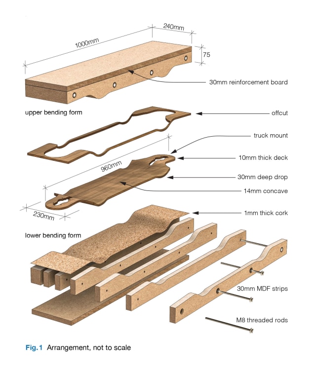 PROJECT: Making a longboard - Australian Wood Review