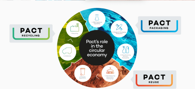 Pact Group brand strategy refresh a winner - PKN Packaging News