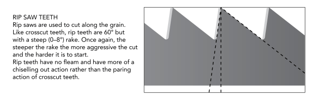 How to use a handsaw - Australian Wood Review