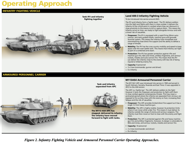 Understanding Armour and why the IFV matters to Australia - Australian ...