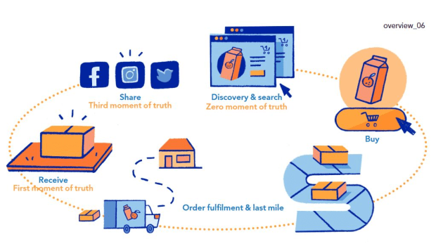 The four ways packaging is shaping online shopping - PKN Packaging News