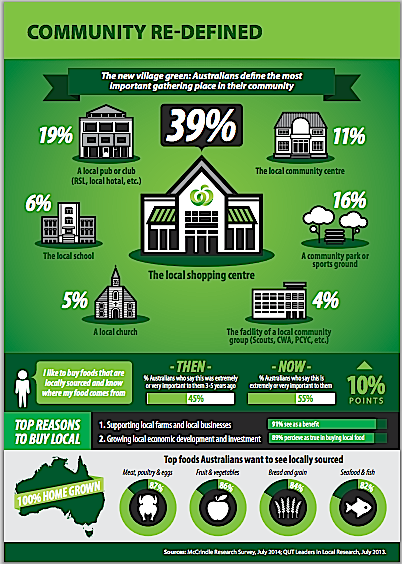 Woolworths predicts the future - PKN Packaging News