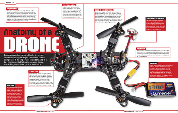Just Landed: DRONE Magazine - Australian Photography