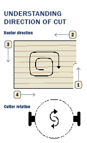 Router 101 - Australian Wood Review