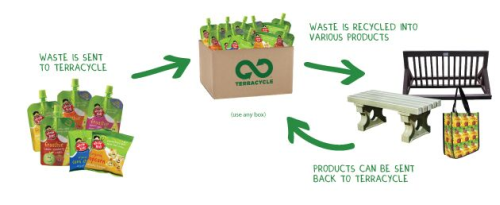 A place for 'the unrecyclable': pouches upcycled - PKN Packaging News