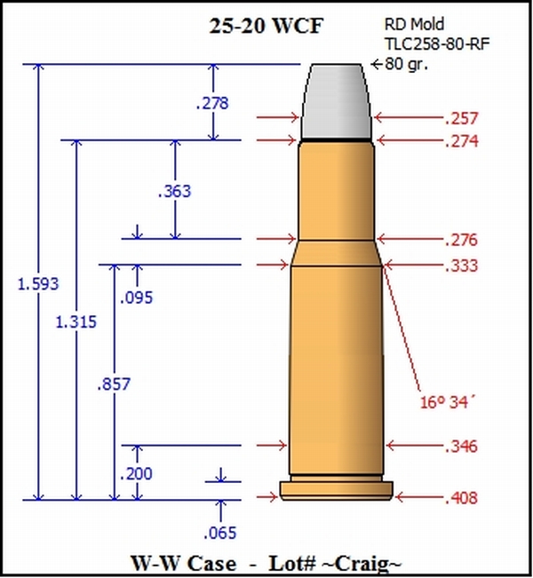 What in tarnation is a .256 Dean? - Sporting Shooter