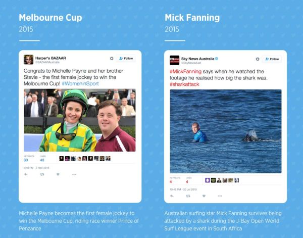 10 years of sports, politics and brands: Aussie Twitter highlights - AdNews