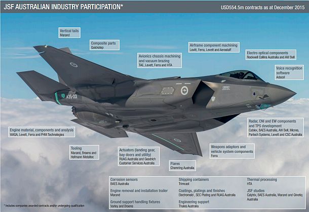 F-35 builds capability for defence industry - Australian Defence Magazine