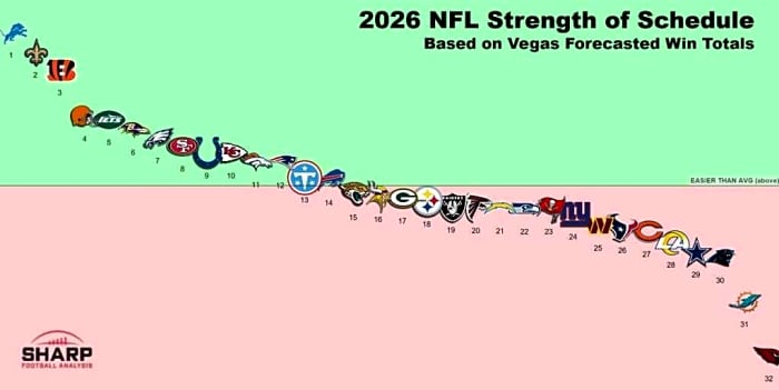 Kansas City Chiefs’ 2026 NFL Schedule: Primetime matchups, biggest ...