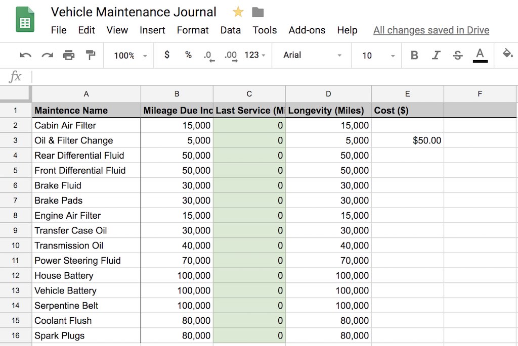 Maintaining a Vehicle Journal | You Me And The Parks