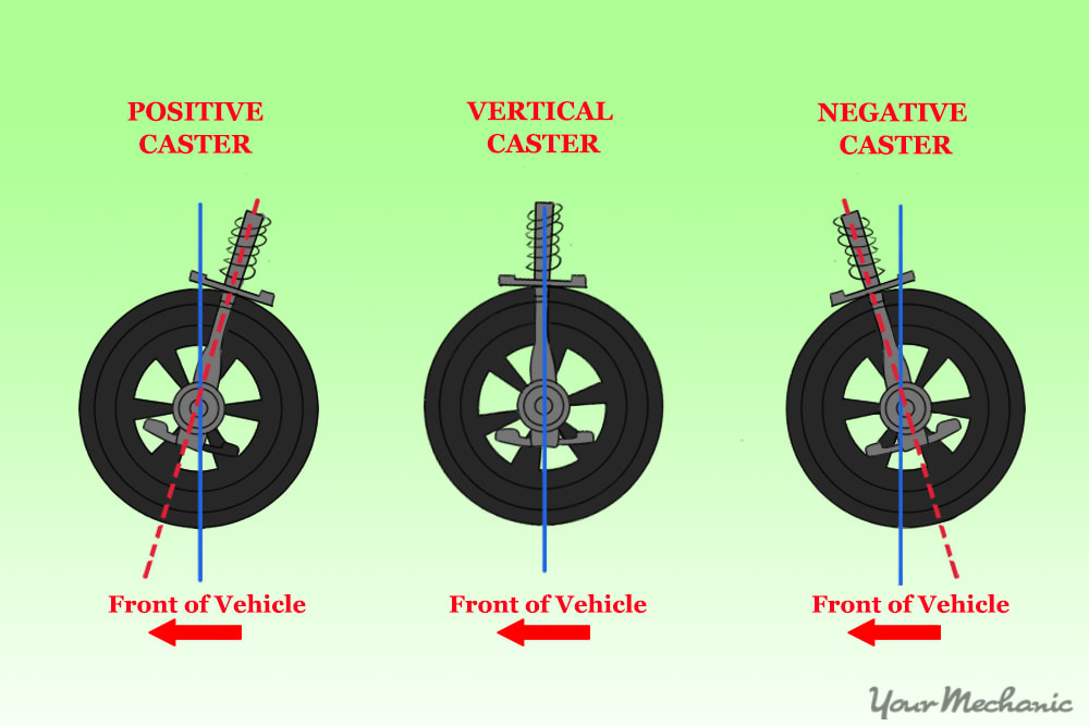 How To Know If You Need A Wheel Alignment YourMechanic Advice