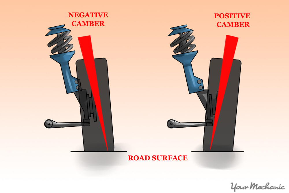 How To Know If You Need A Wheel Alignment YourMechanic Advice