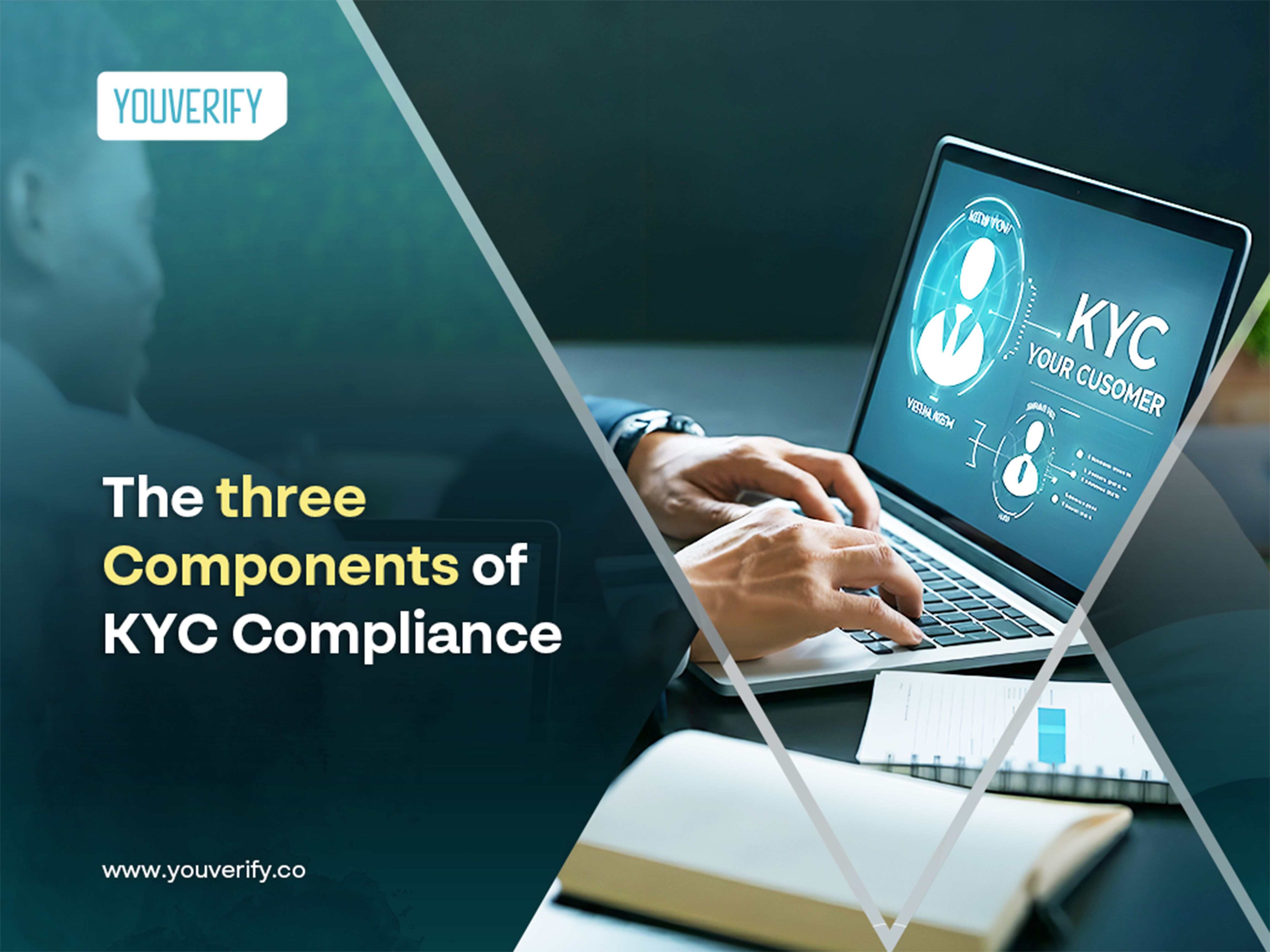 What Are the 3 Components of KYC Compliance