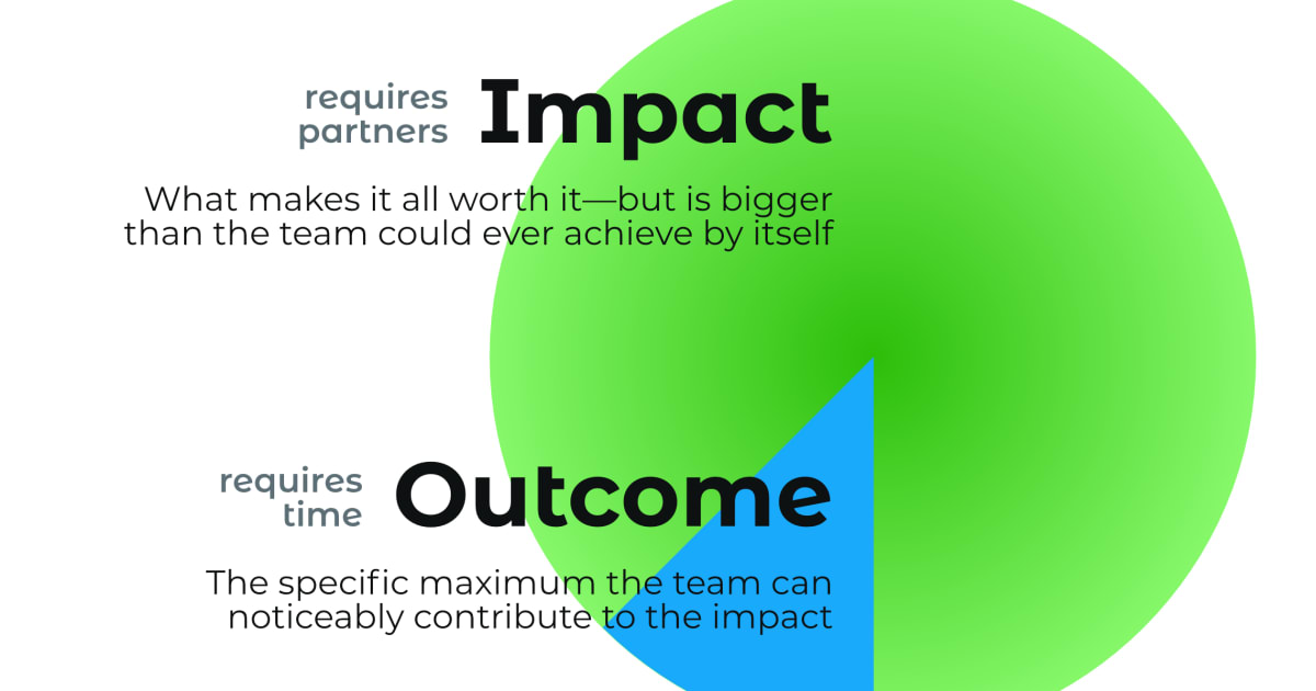 Impact vs. Outcome · Ypertex Blog