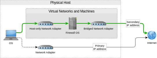 Unhide Virtual Network Adapters in Windows 10 · Ypertex Blog