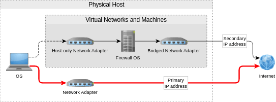 Unhide Virtual Network Adapters in Windows 10 · Ypertex Blog