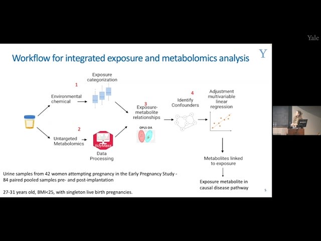 Mass Spectrometry at Yale: Optimization of Untargeted LC-MS-Based ...
