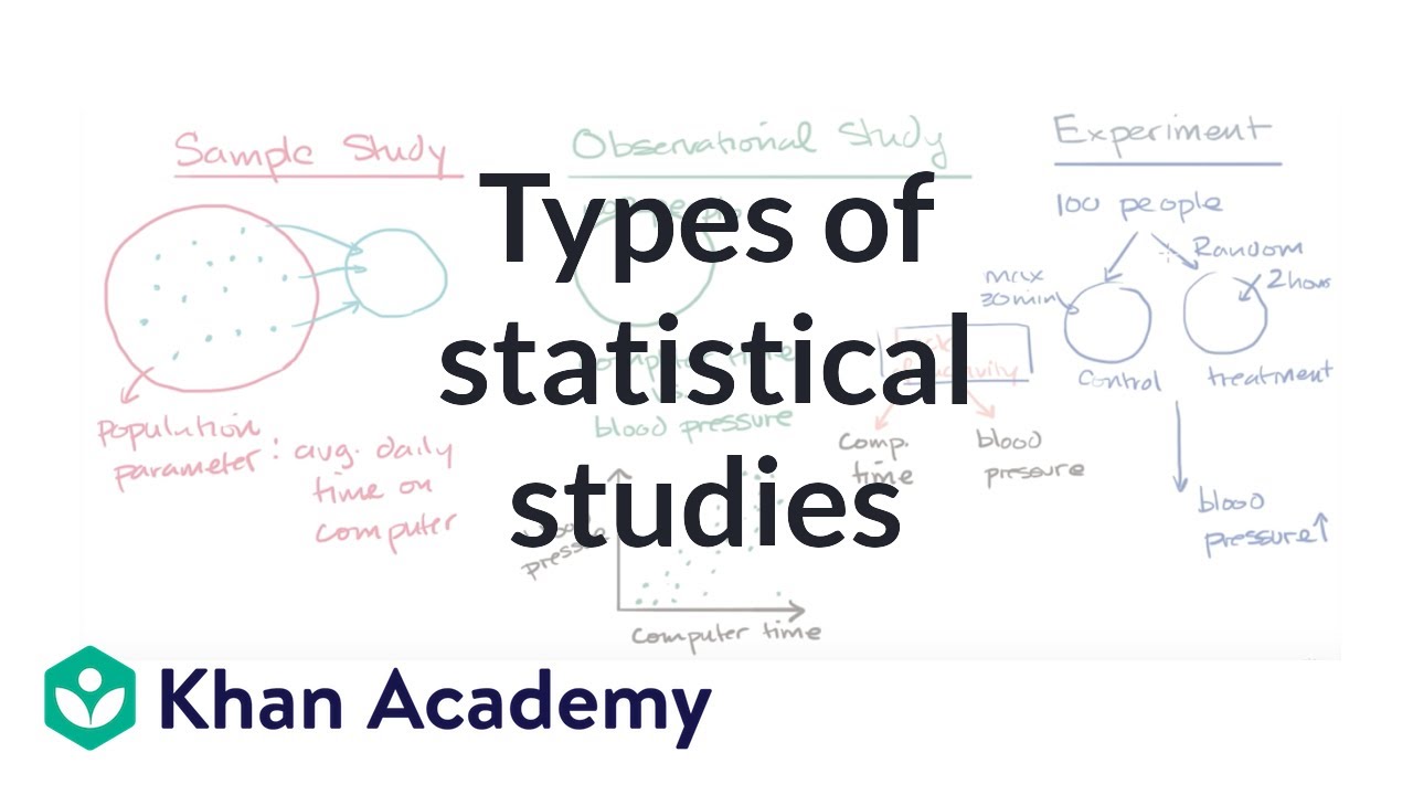 Types of statistical studies