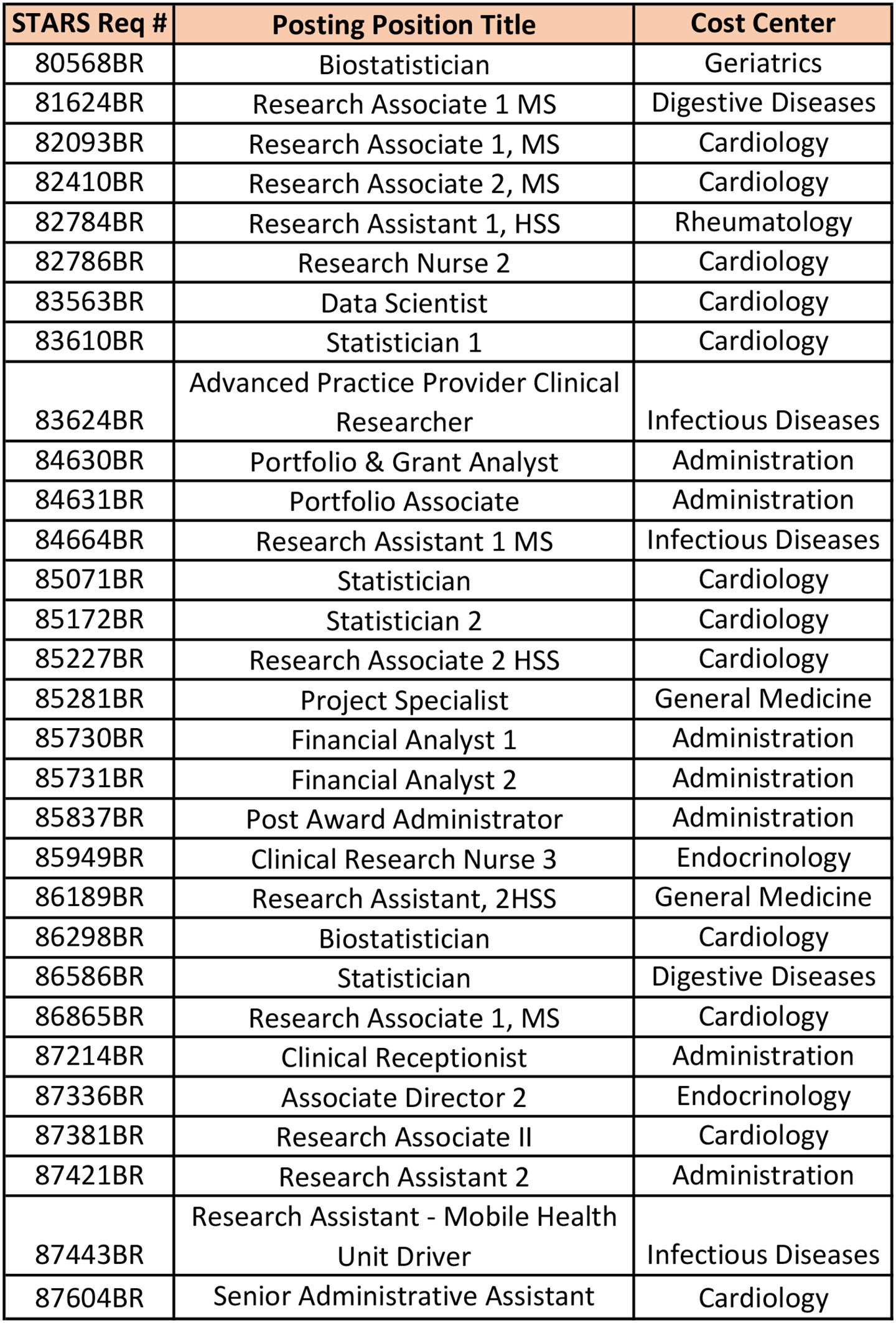 Faculty & Staff Jobs in Department of Internal Medicine (April 2024)