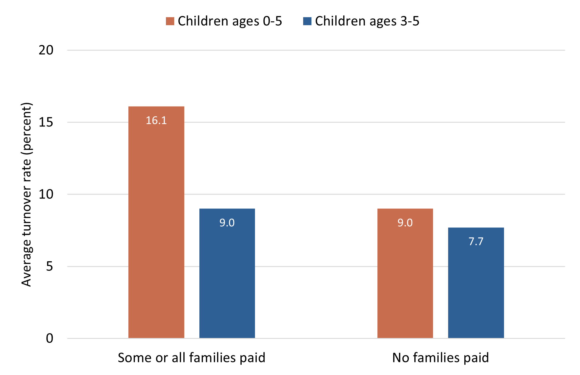 Understanding teacher turnover in early childhood education