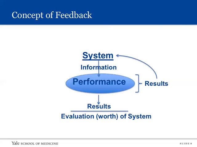 Giving Feedback in Medical Education: A Life Long Professional Skill