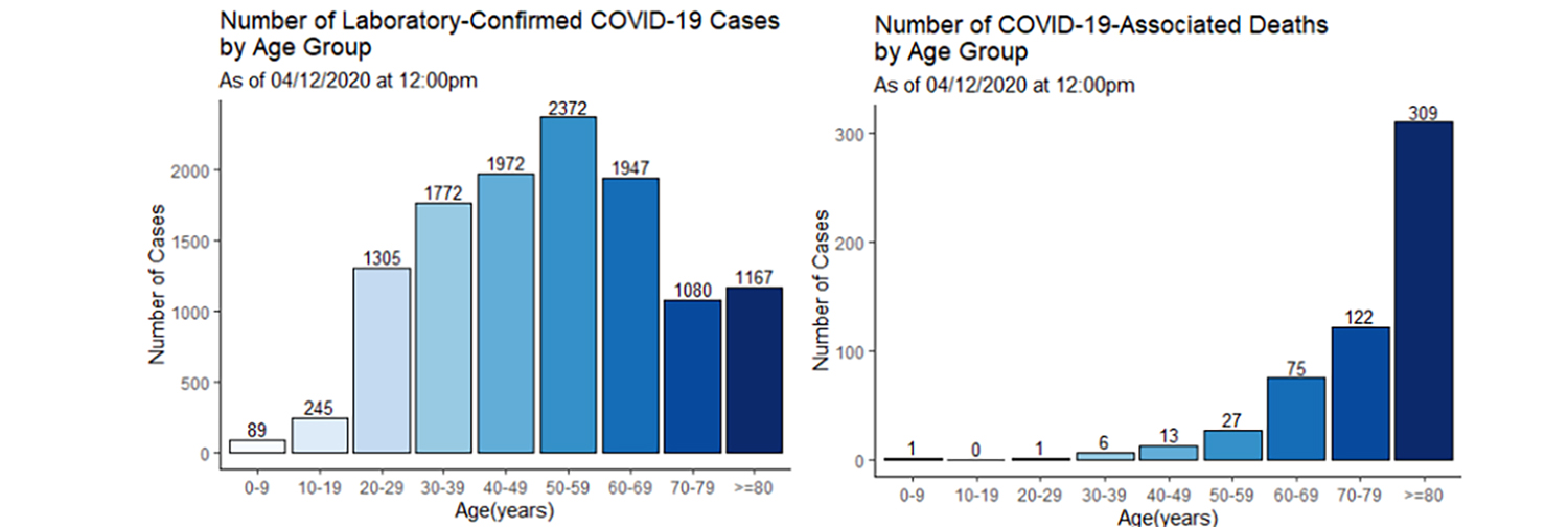 COVID-19 Updated Data and Developments - 4.13.2020