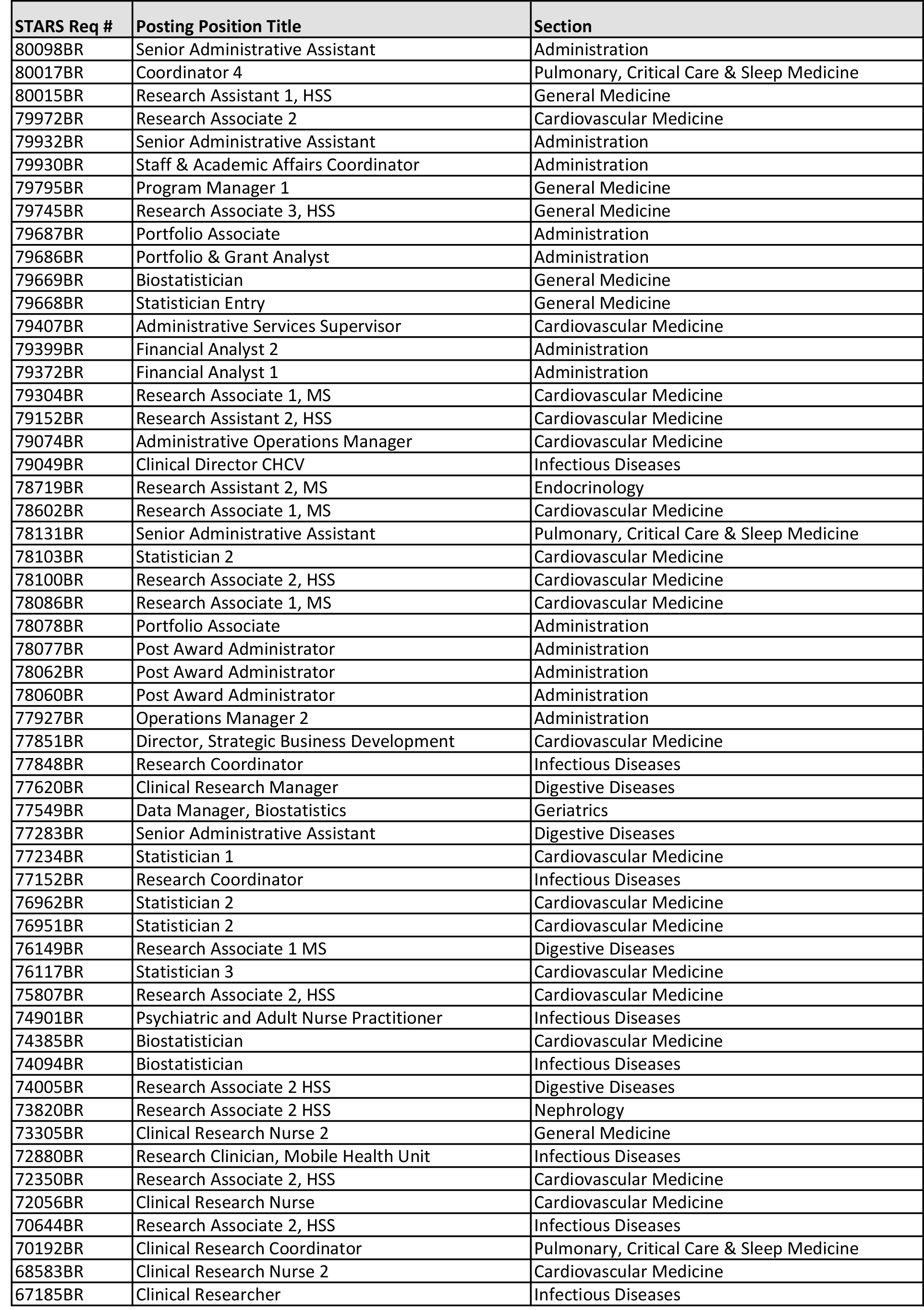 Faculty & Staff Jobs in Department of Internal Medicine (March 2023)